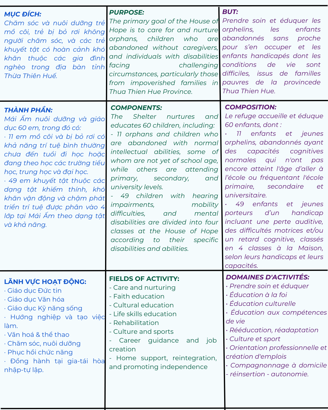 Đôi Nét Về Mái Ấm Hy Vọng Nguyệt Biều - About Nguyet Bieu House Of Hope ...